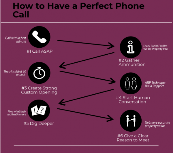 How to have a productive conversation with a lead on the phone – Meta ...