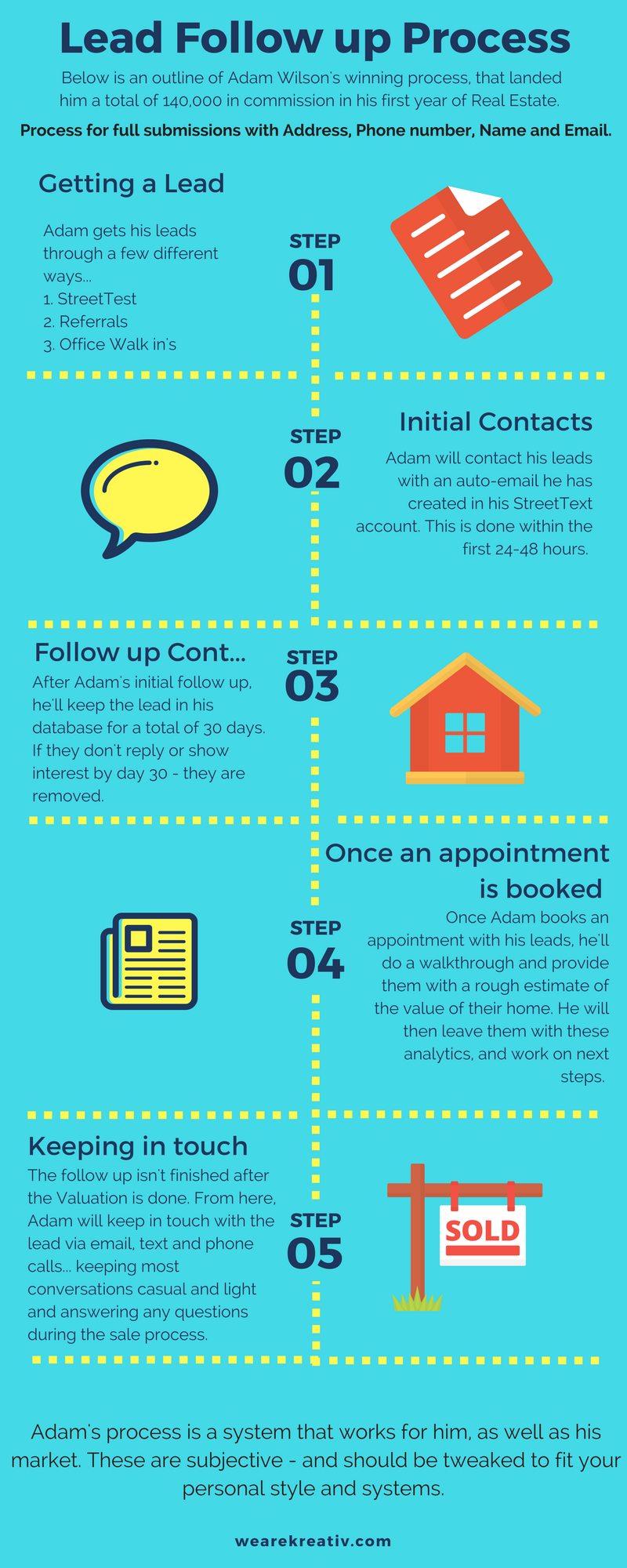 How I made 140,000 my first year in Real Estate – Meta Ad Strategies ...